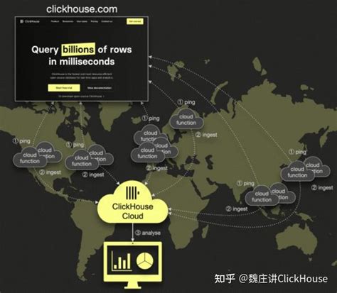 Clickhouse中的异步数据插入 知乎