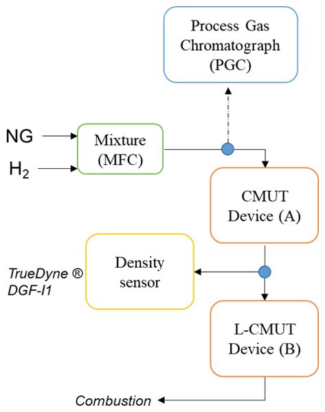 Jsss Volume 13 Issue 2