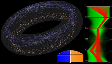The Multivariate Exploration Interface Consists Of A Parallel