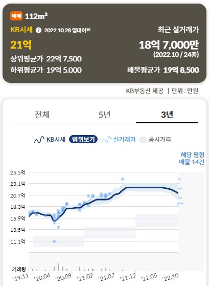 올림픽파크포레온둔촌주공 일반분양 일정 분양가 중도금대출 주변시세 네이버 블로그