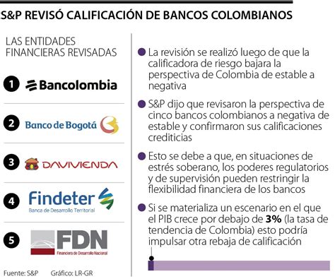 Sandp Revisó La Calificación A Negativa De Cinco Bancos Tras La Rebaja