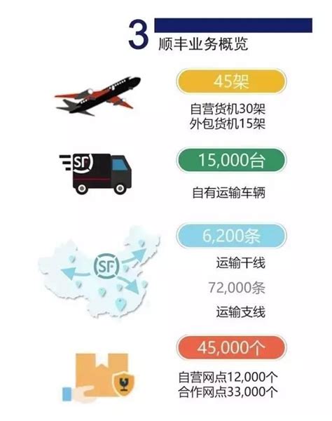 一組圖看懂順豐借殼上市：估值433億遠超圓通申通 每日頭條