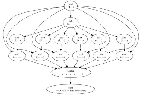 Workflow Dependencies Fireworks Materials Science Community Discourse