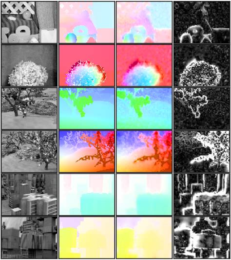 Results On Middlebury Test Sequences From Left To Right Input Image