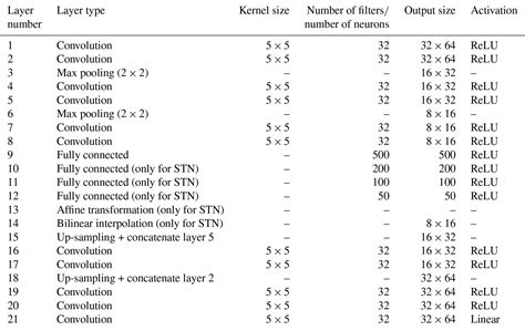 gmd towards physics inspired data driven weather forecasting integrating data assimilation