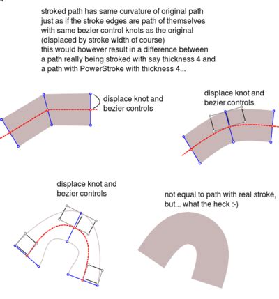 PowerStroke Inkscape Wiki