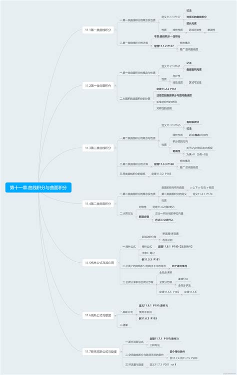 高等数学（下）思维导图 高等数学下思维导图 Csdn博客