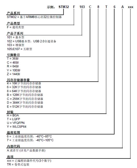 Stm32启动文件stm32启动文件去哪儿找 Csdn博客