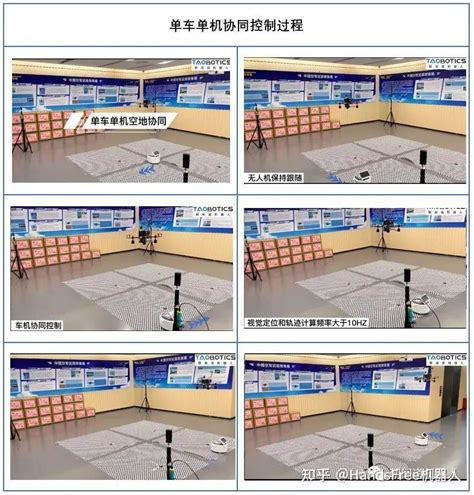 国内外做多智能体（多无人机等）编队的课题组有哪些推荐？ 知乎