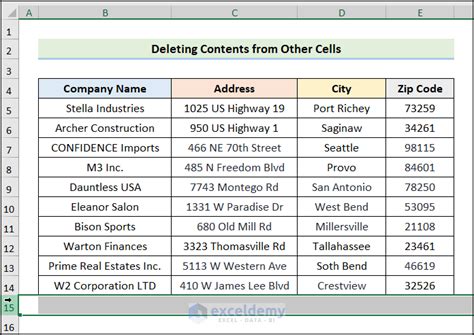 the ctrl end shortcut goes too far in excel 6 solutions