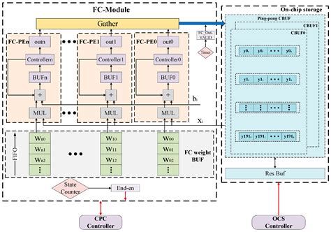 remote sensing free full text 1d cnn transformer for radar emitter identification and