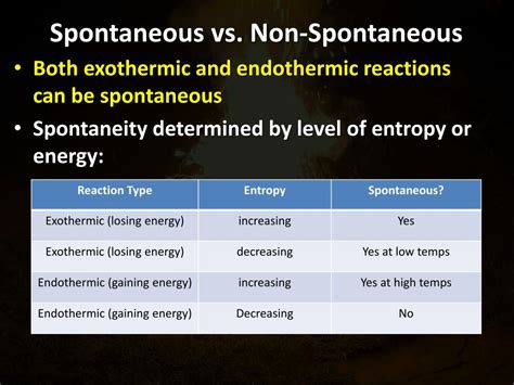Differences Between Spontaneous Hot Sex Picture
