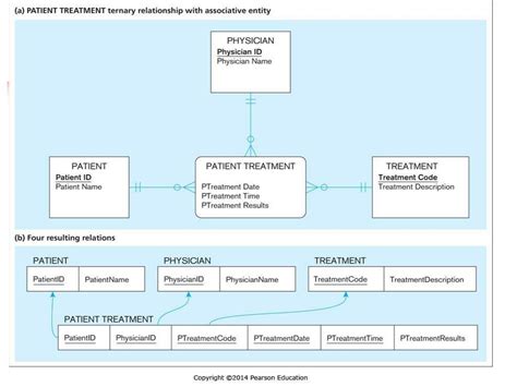 Ppt Mapping From Data Model Erd To Relational Model Powerpoint