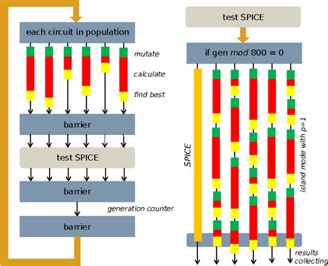 figure 4 from parallel optimization of transistor level circuits using