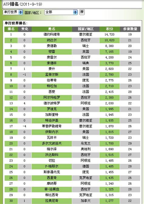 Atp排名 随意云