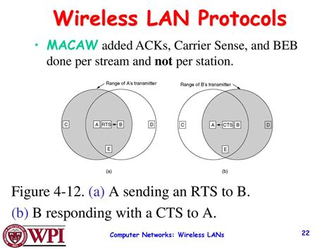 Computer Networks Wireless Lans Ppt Download