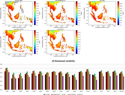 Spatial Distribution In Tmean And Interannual Variability For