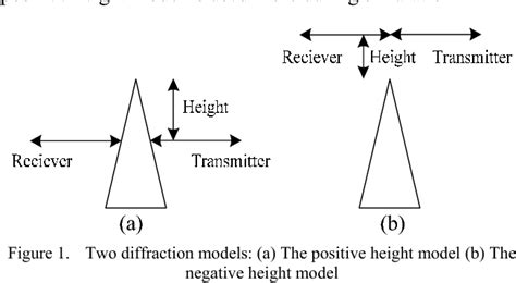 Figure 1 From 3d Visualization Of Electromagnetic Propagation Models Oriented To Teaching