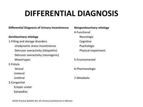 Ppt An Approach To Urinary Incontinence In Primary Care Powerpoint
