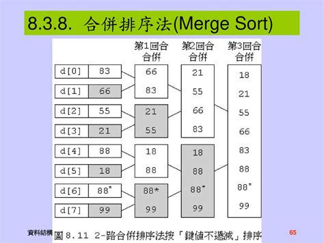 Chapter 8 排序 資料結構導論 C語言實作 ppt download