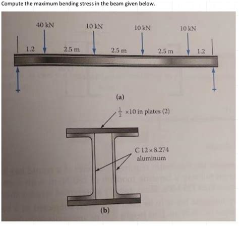 Solved Compute The Maximum Bending Stress In The Beam Given Chegg