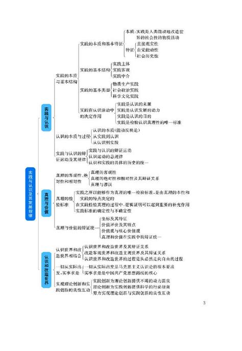 考研政治思维导图（各科全上） 搜狐大视野 搜狐新闻