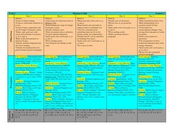 Destiny S Gift Lesson Plans Journeys Grade Unit Lesson