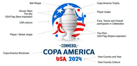 Copa AmÉrica 2024 Conmebol PresentÓ La Imagen Y El Logo Deportes Hoy