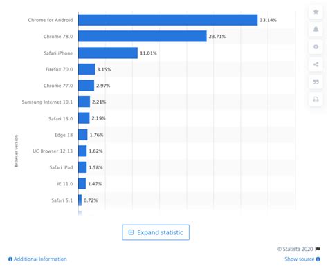 What Is Browser Testing And Why Does It Take So Long