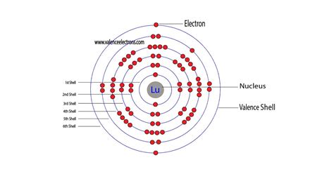 Lutetium Electron Configuration Shells Orbital Structure