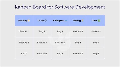 16 Popular Kanban Board Examples For 2024 Best Practices
