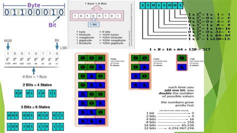 Module 3boolean Algebra And Logic Circuits Pptx