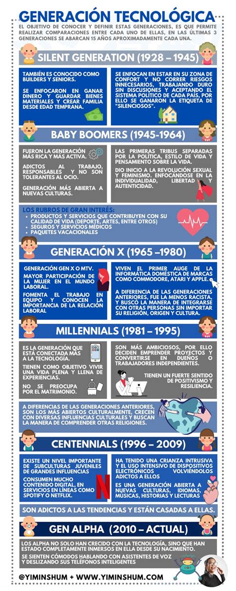 Generación Tecnológica Millennials Centennials Y Gen Alfa