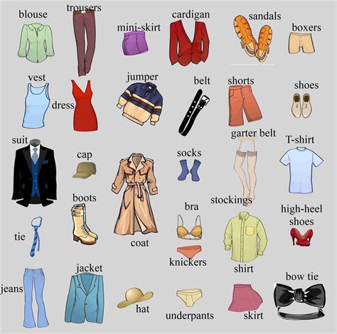 Atividade Roupas Em Ingles