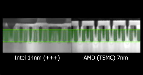 Intel Nm Nm Intel Amd