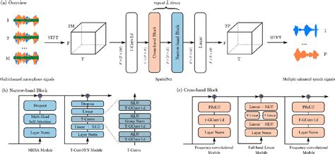 Figure From Spatialnet Extensively Learning Spatial Information For