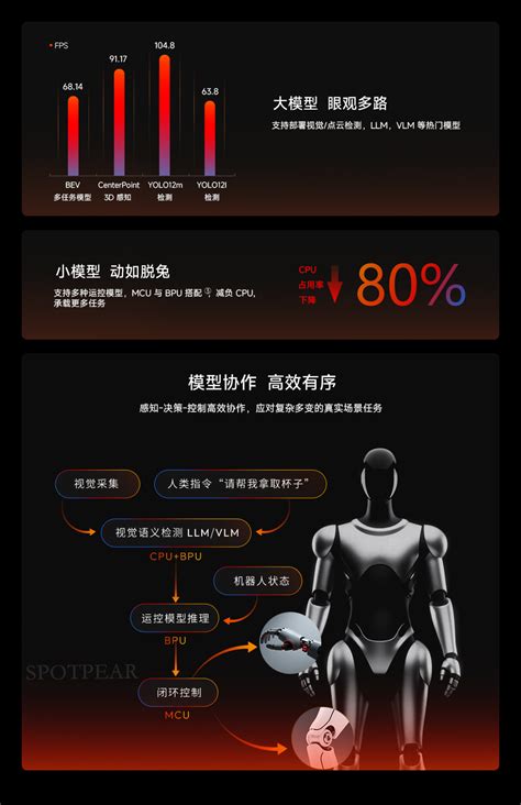 D Robotics RDK S100地瓜机器人开发板80TOPS地平线旭日