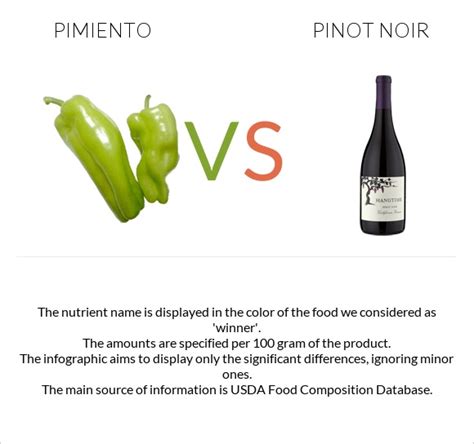 Pimiento Vs Pinot Noir — In Depth Nutrition Comparison