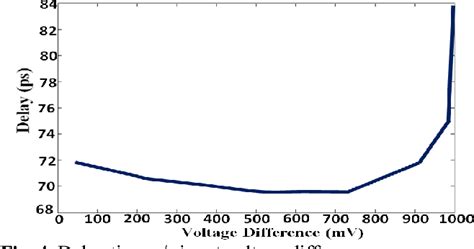 Figure 4 From Design Of Low Noise High Speed Novel Dynamic Analog