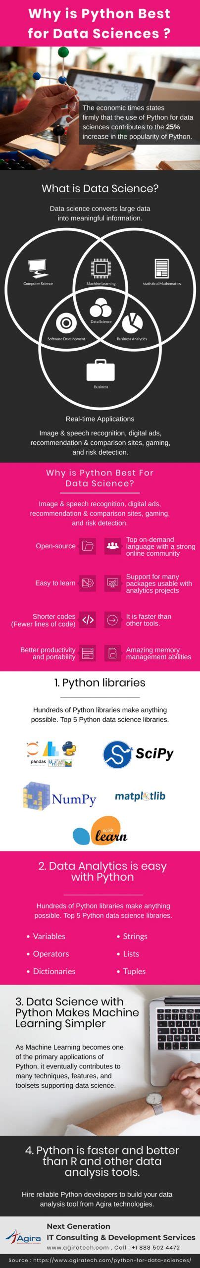 Introductory Data Analysis With Python Datascience