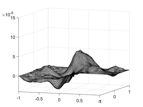 Estimating And Localizing The Algebraic And Total Errors Erc