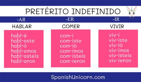 Ejercicios de pretérito indefinido conjugación