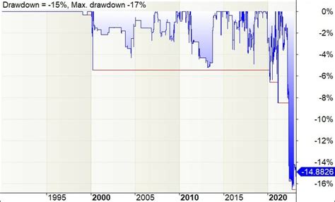 Global Stock Markets Tested For Trading Mean Reversion