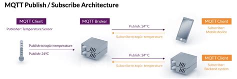 Tasmota MQTT And Prometheus Roo S View