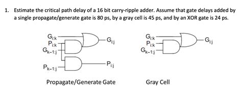 Solved 1 Estimate The Critical Path Delay Of A 16 Bit