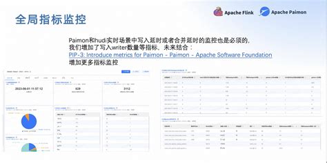 Apache Paimon 在同程旅行的实践进展hudi Paimon Csdn博客
