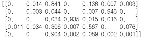 로지스틱 회귀logistic Regression