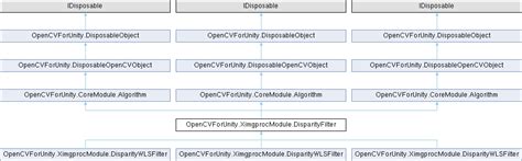 Opencv For Unity Opencvforunityximgprocmoduledisparityfilter Class