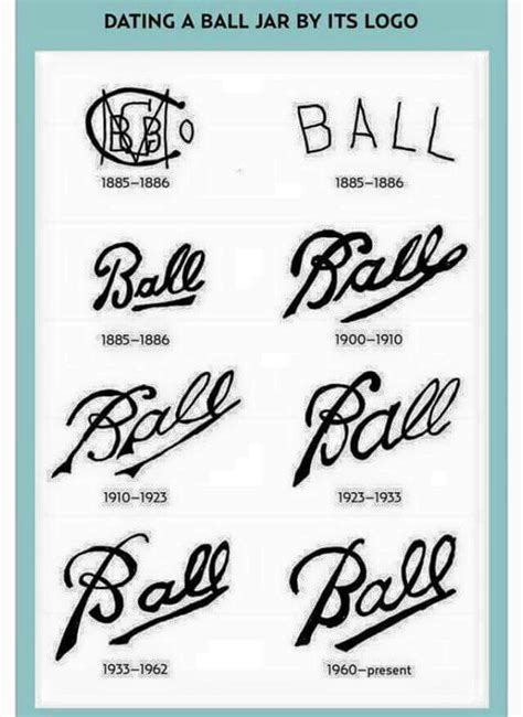 Ball Jar Chart At Rodney Swisher Blog