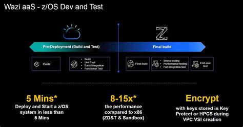 IBMWazi as a Serviceを開発意向表明 z OSシステムをプロビジョニングしオンデマンドに開発テスト可能にレガシーの山が動く アイマガジンi